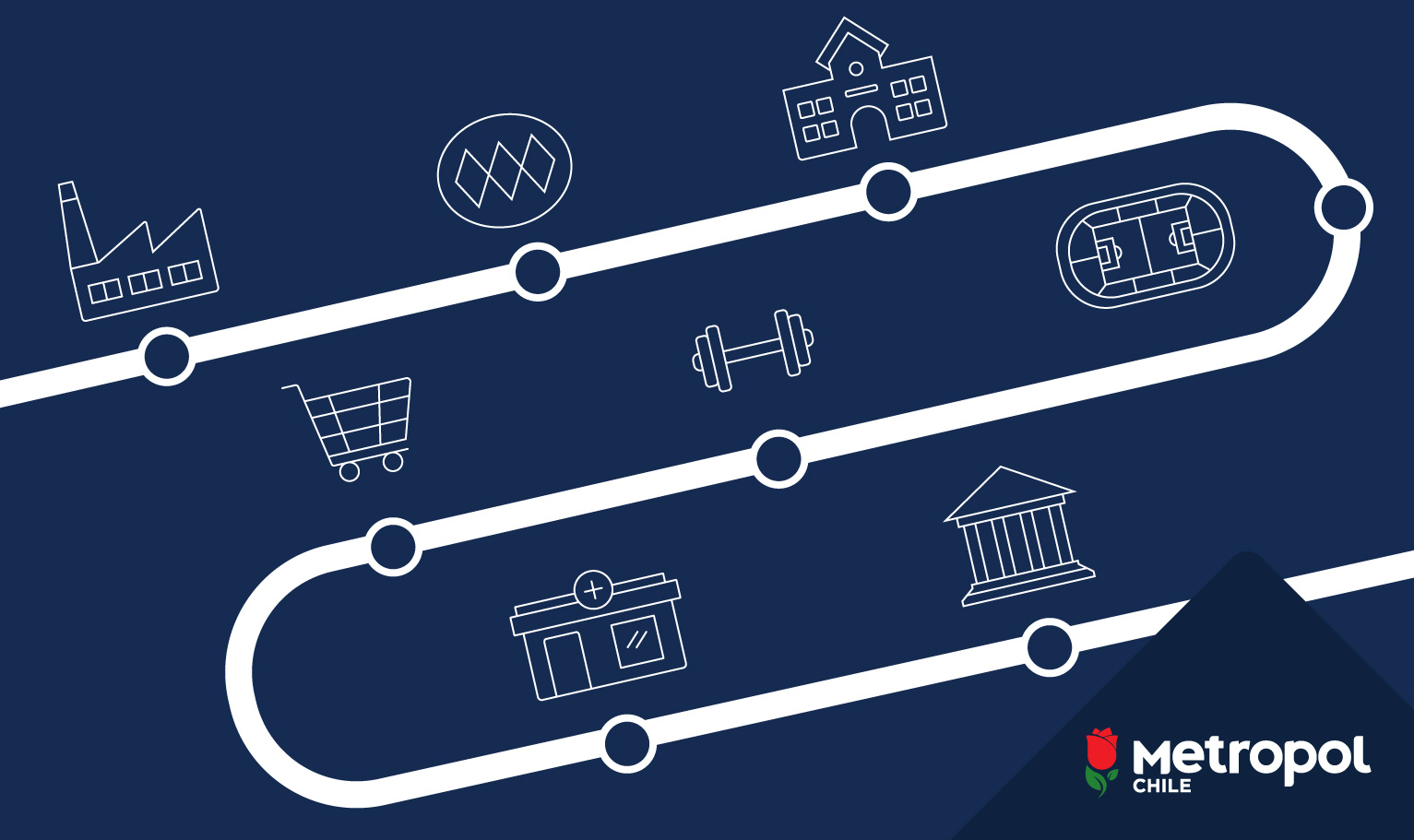 Noticias – Grupo Metropol Chile